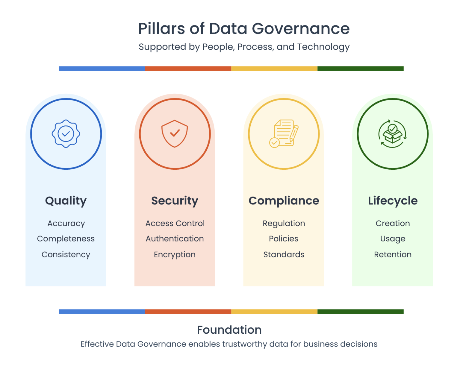Understanding Data Governance Vs Information Governance